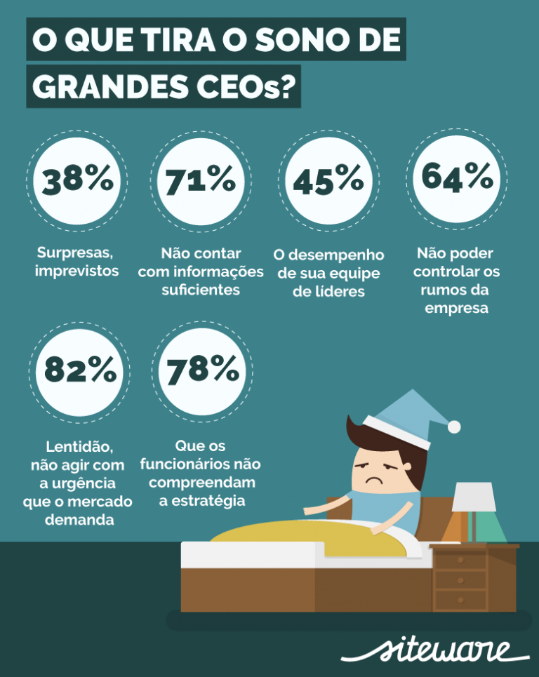 7 dicas de como aumentar a produtividade na empresa
