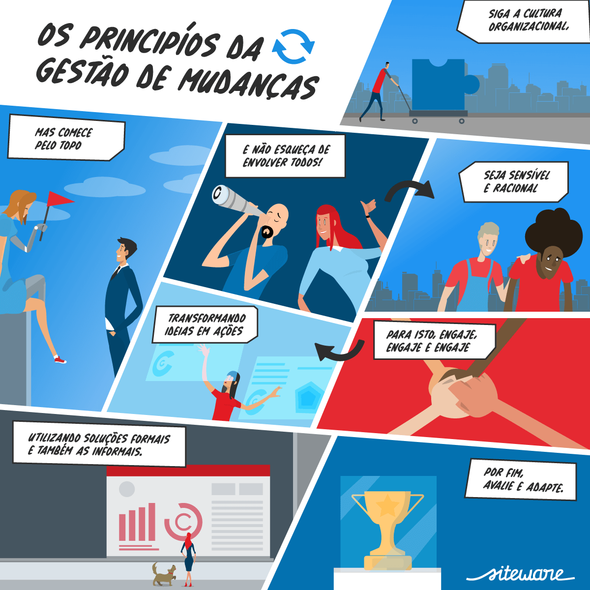 GMUD, o que é? 10 passos para um bom plano de GMUD!