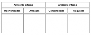 Análise SWOT cruzada (TOWS): qual é a diferença? Descubra!