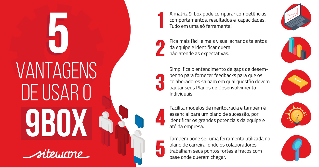 Matriz 9 Box: o que é e como usá-la? (COM TEMPLATE)