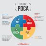 How to do PDCA step by step: everything you need to know
