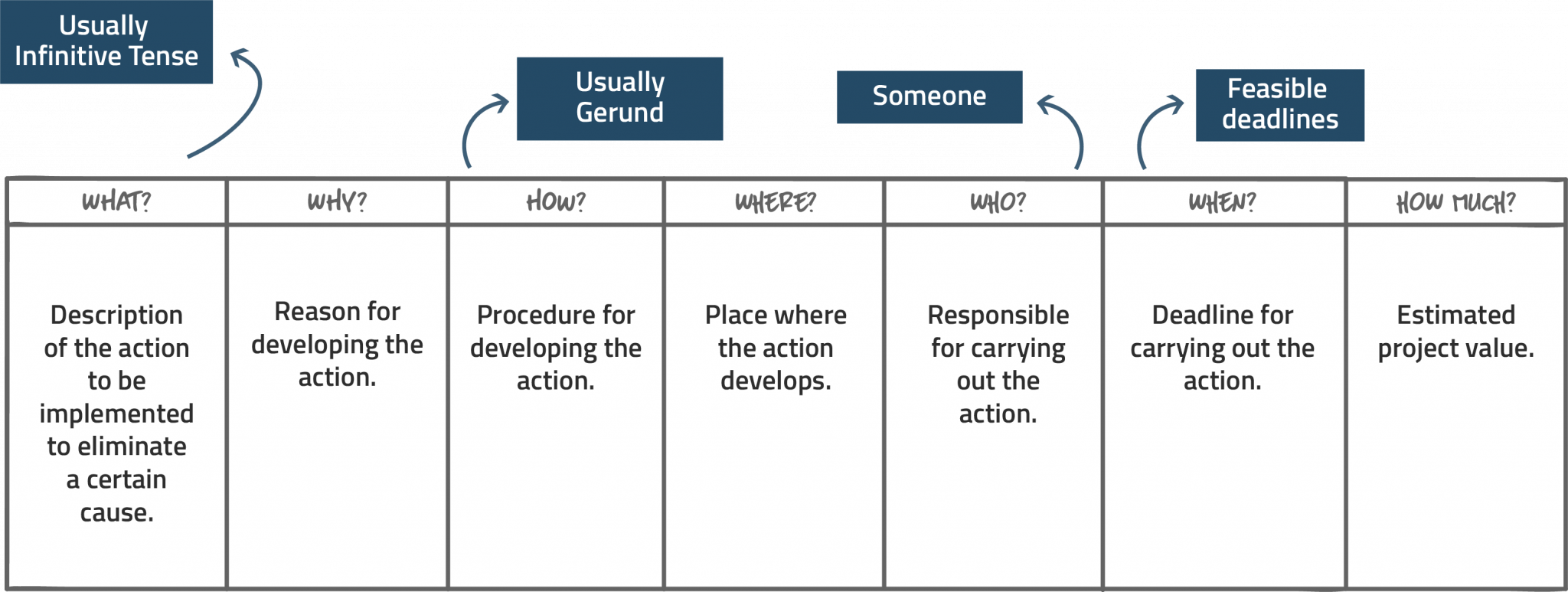 Step by step on how to brainstorm: 4 easy steps