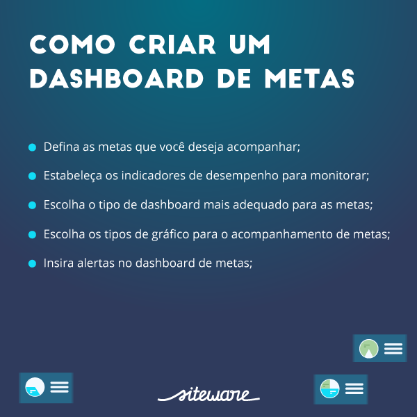 Dashboard de metas, como criar: passo a passo em 5 etapas