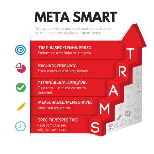 Meta SMART: saiba o que é, sua importância e como aplicar