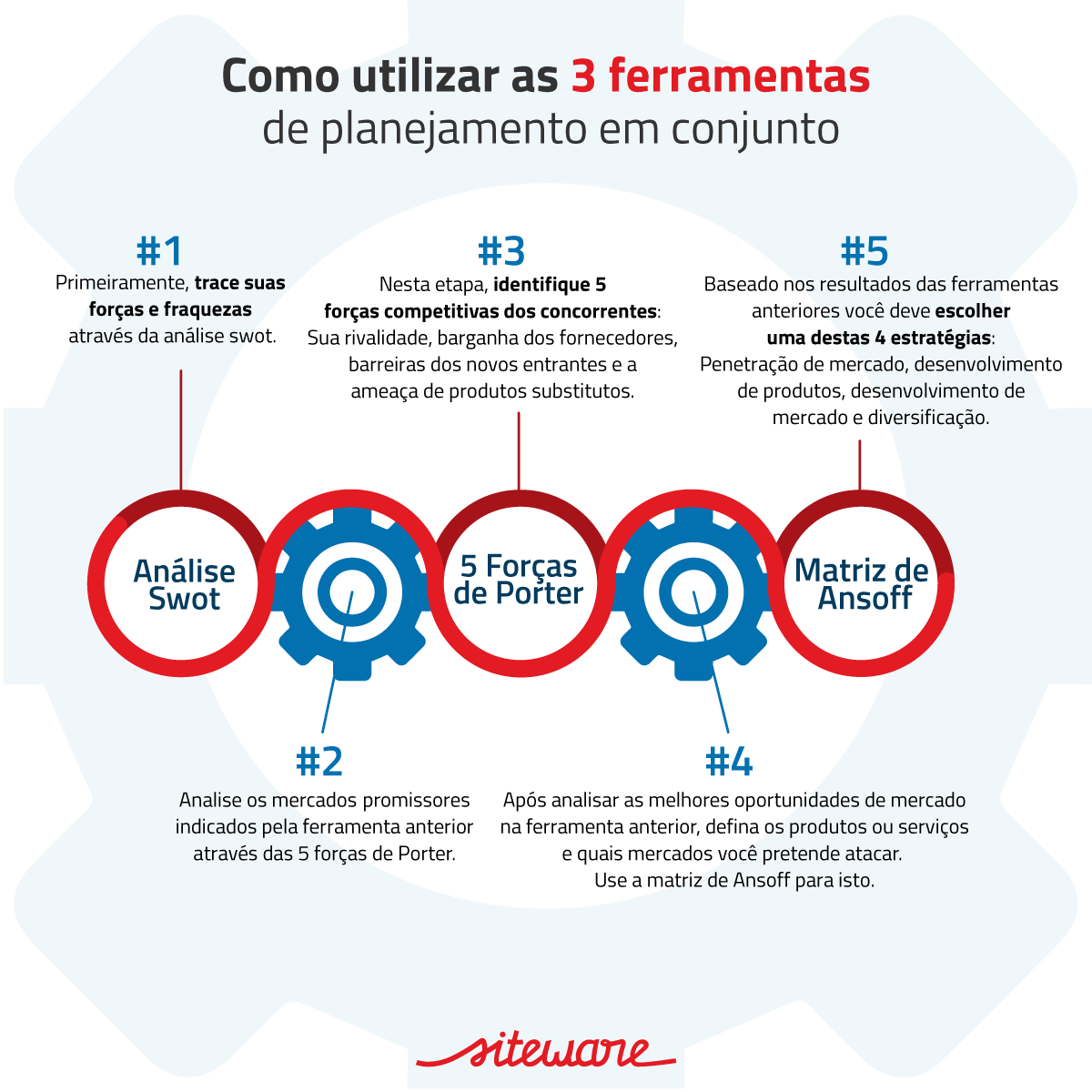 Estratégia empresarial: o que é e como fazer em 4 passos!