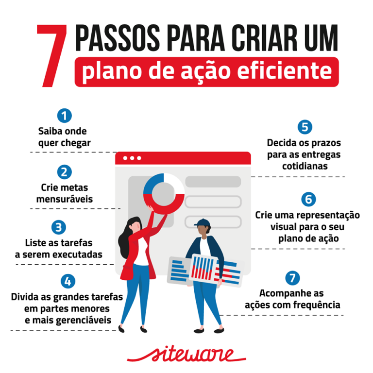 Planejamento Operacional: o que é + como fazer em 6 passos