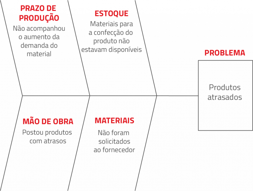 Transformar Diagrama De Falha Diagrama De Fases Ti O [2]. A Adição