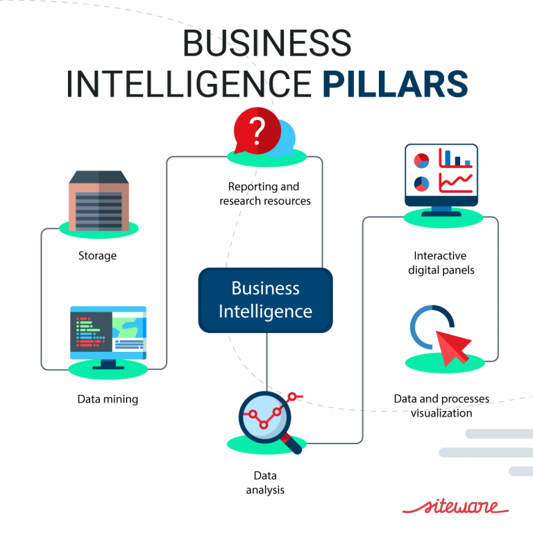 4 Types of statistical analysis: why should you consider them?