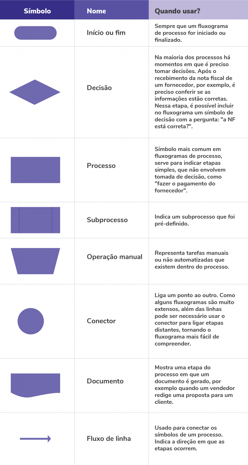 O que é um Fluxograma de Processos e Como Criar em 6 Passos