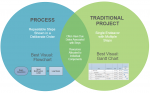 What is process control + 5 steps to implement it!