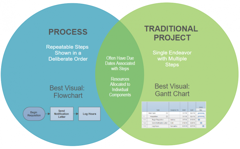 What is process control + 5 steps to implement it!