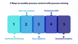 What is process control + 5 steps to implement it!