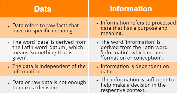 What is data control and tips on how to implement it