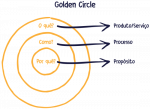 O que é Golden circle, para que serve?