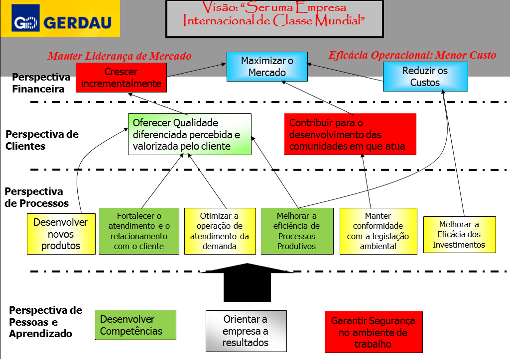 Modelo De Scorecard Do Projeto 7 Exemplos De Balanced Scorecard Em