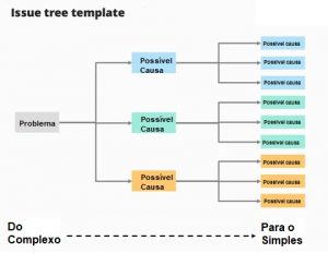 Issue Tree: o guia definitivo para você