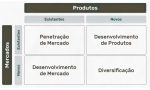 Matriz Ansoff: o que é e como preenche-la [Com Template]