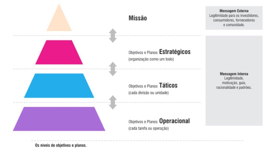 Metas organizacionais: como defini-las em 6 dicas