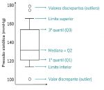 BoxPlot: o que é, como fazer o gráfico e analisá-lo?