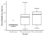 BoxPlot: o que é, como fazer o gráfico e analisá-lo?