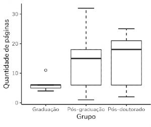 BoxPlot: o que é, como fazer o gráfico e analisá-lo?