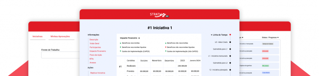 STRATWs One - Business Transformation