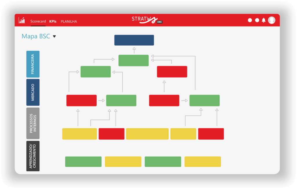 STRATWs One – Strategic Management Software