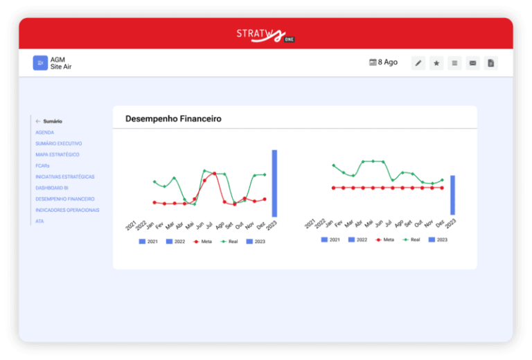 STRATWs One – Strategic Management Software