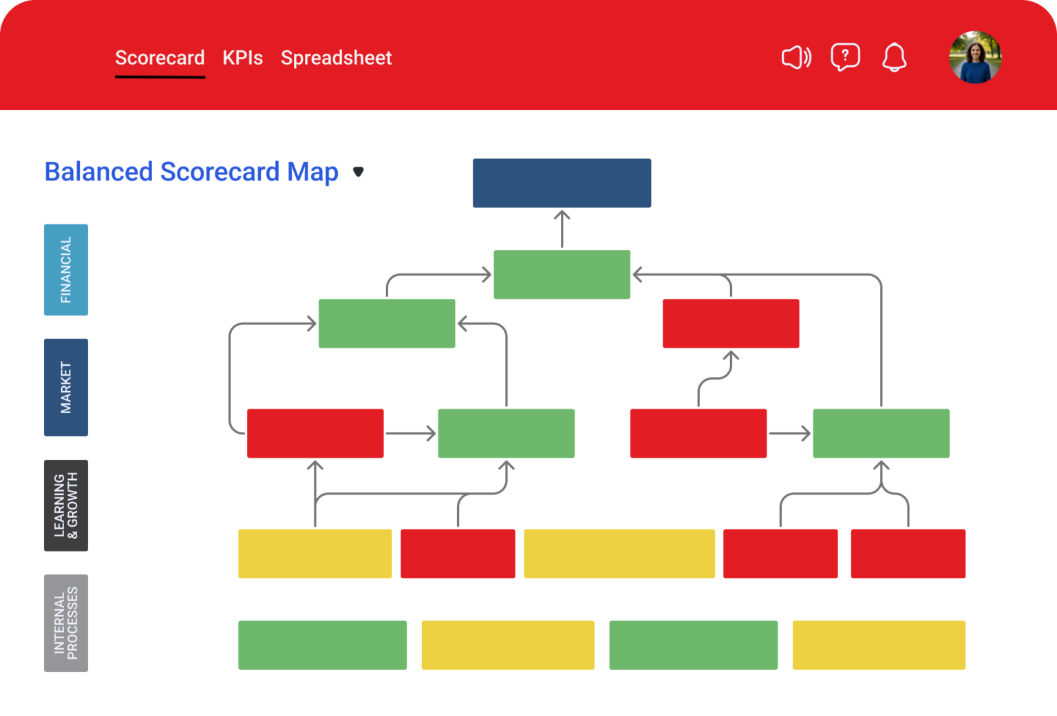 Siteware – Connected Management for People and Business
