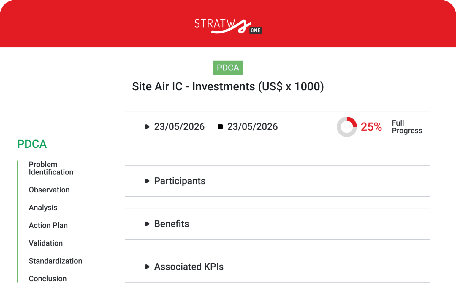 STRATWs One – Strategic Management Software