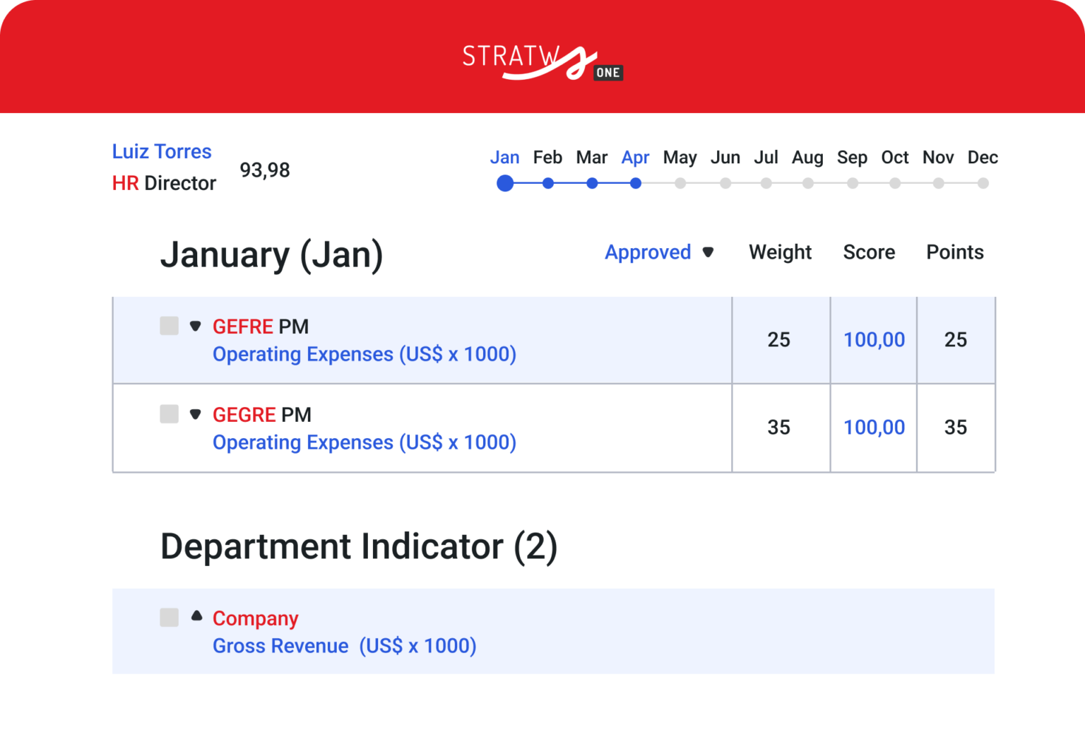 STRATWs One – Strategic Management Software