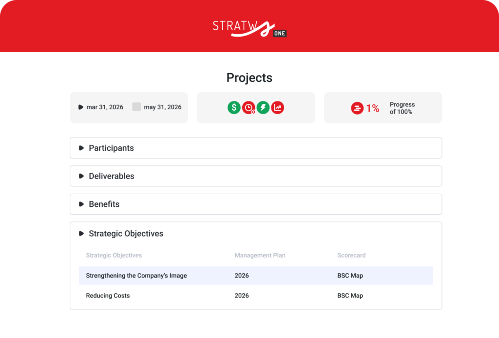 STRATWs One – Strategic Management Software